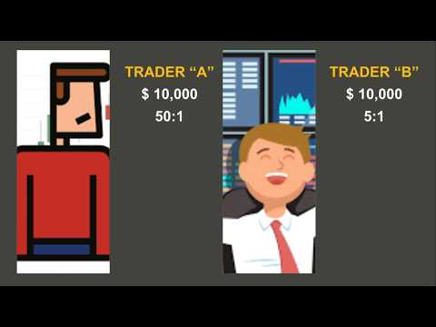 What is Leverage? A clear explanation in Tamil.