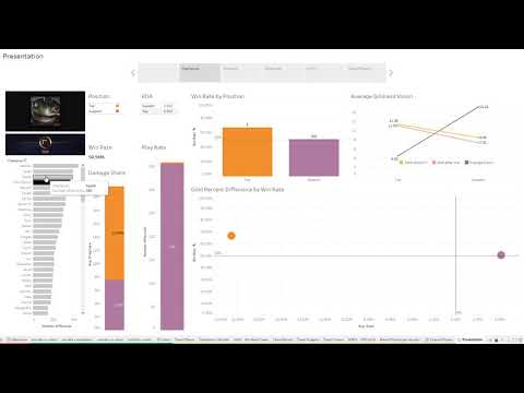 League of Legends 2019 World Championship Tableau Dashboard Presentation