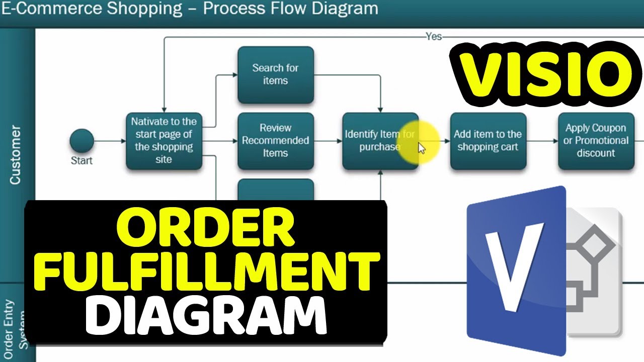 How to DRAW ECOMMERCE ORDER FULFILLMENT PROCESS FLOW DIAGRAM in Microsoft Visio
