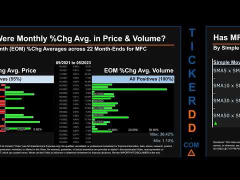 MFC News along with Price and Volume Analysis MFC Stock Analysis $MFC Latest News TickerDD MFC Price