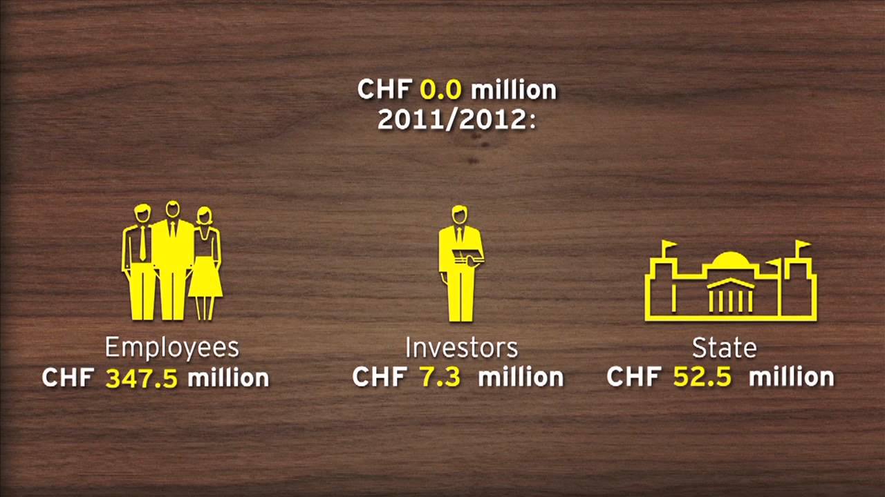 EY Sustainability Report 2012