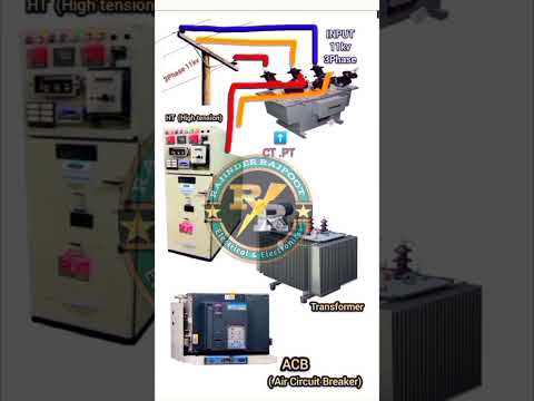 Electrical || Single line diagram of Industry || Industrial single line diagram