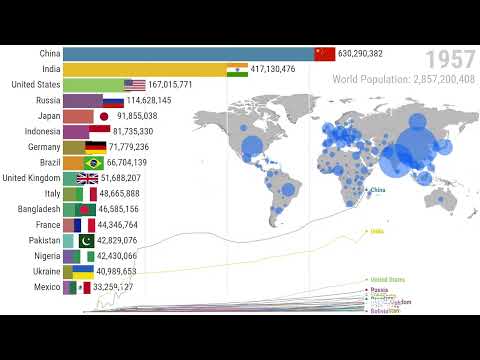 World Population History & Projection 10,000 BC 2100