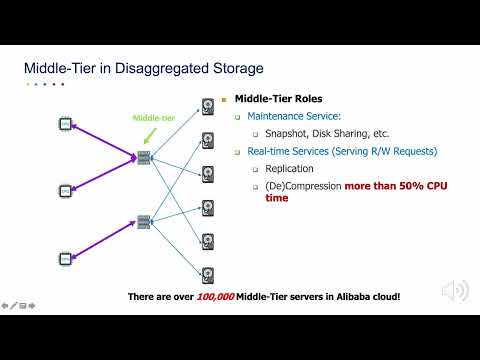 ISCA'23 - Lightning Talks - Session6B - SmartDS: Middle-Tier-centric SmartNIC Enabling Application-a