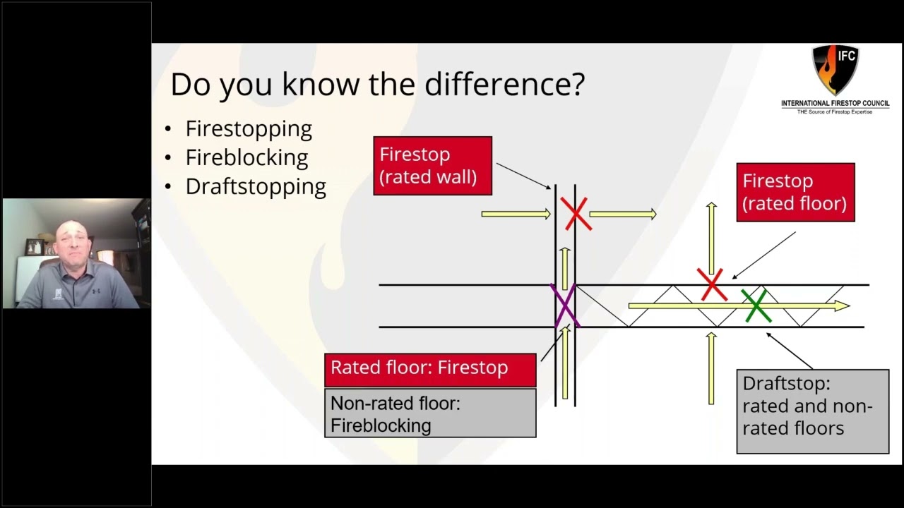 Firestopping, Fireblocking, Draftstopping -- Know the difference?