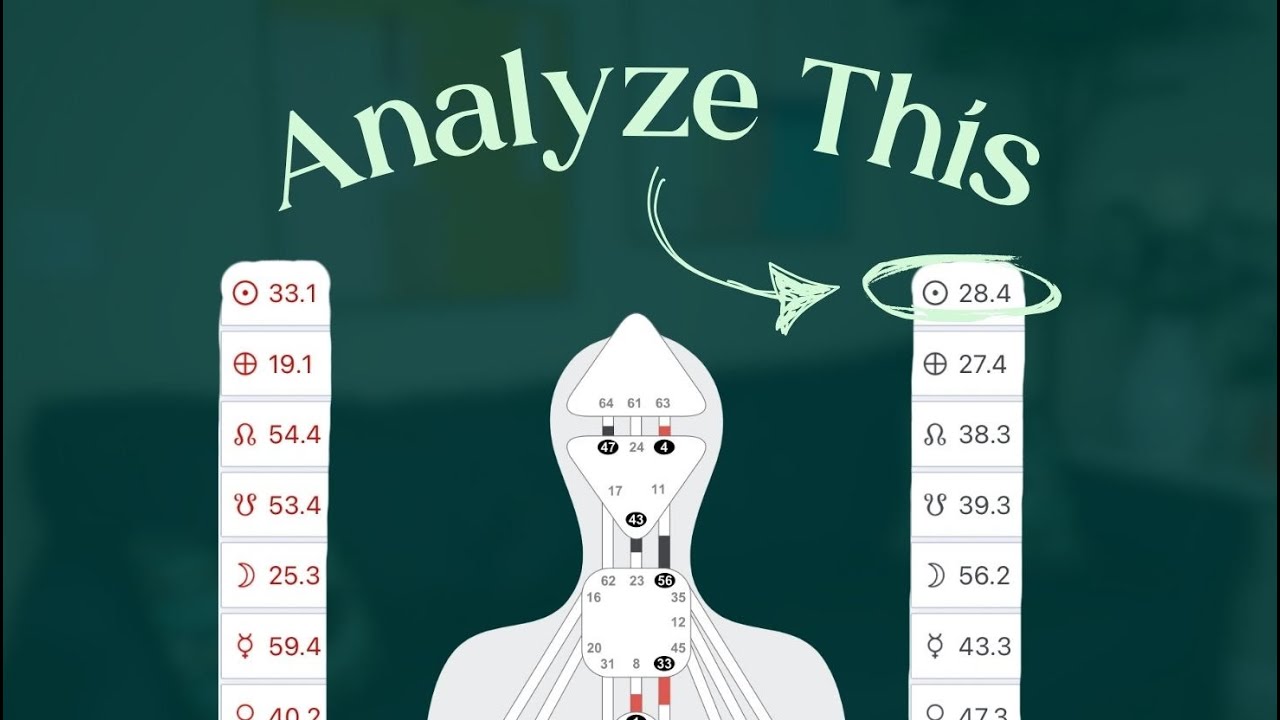 How to Analyze a Human Design Gate (Step by Step)