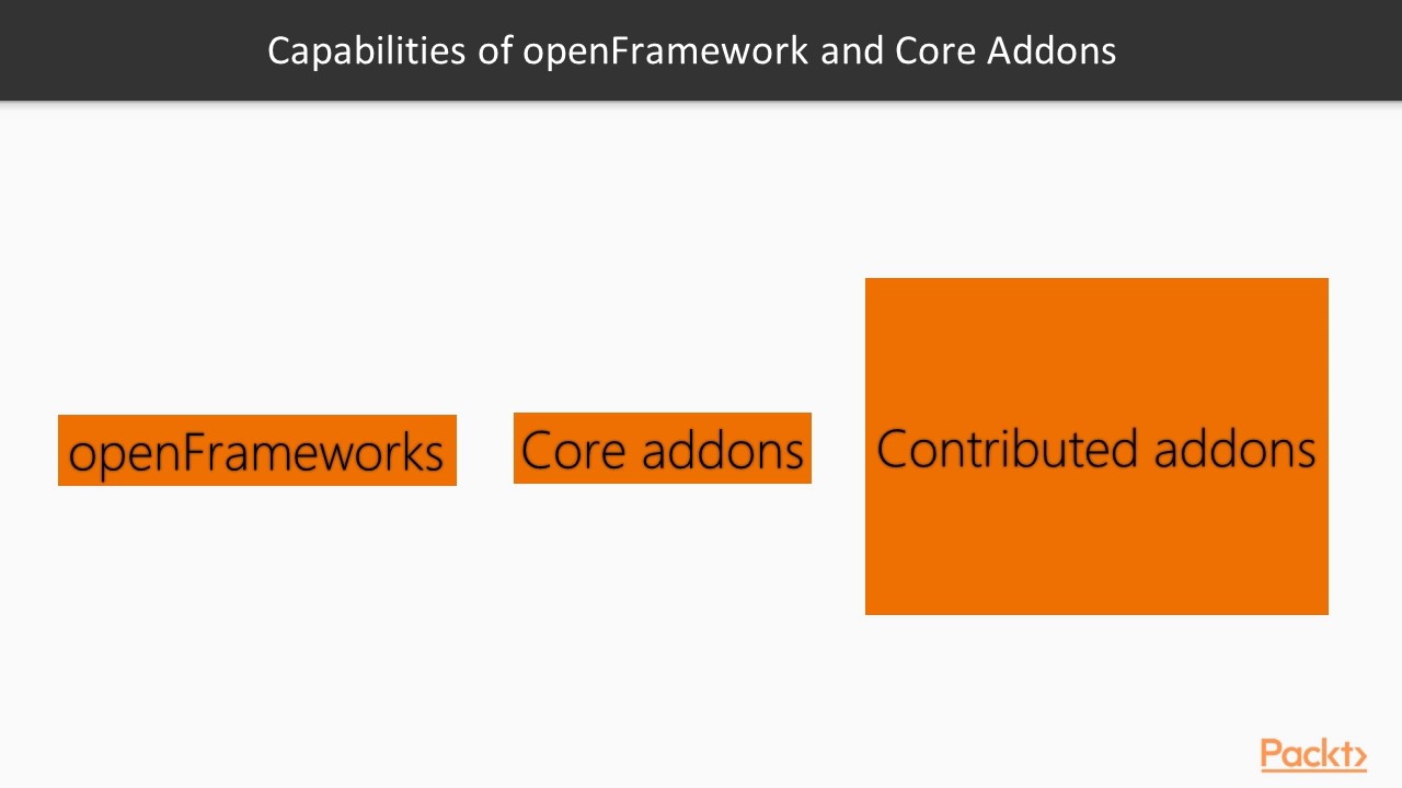 openFrameworks Interactivity : Introduction to Addons | packtpub.com