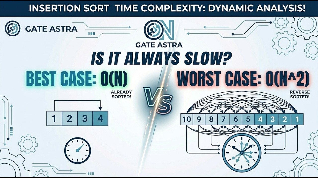 9. Insertion sort [Time Complexity -2]