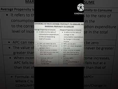Difference between average propensity to consume and marginal propensity to consume