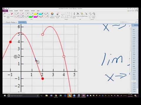Limits: Informal Definitions