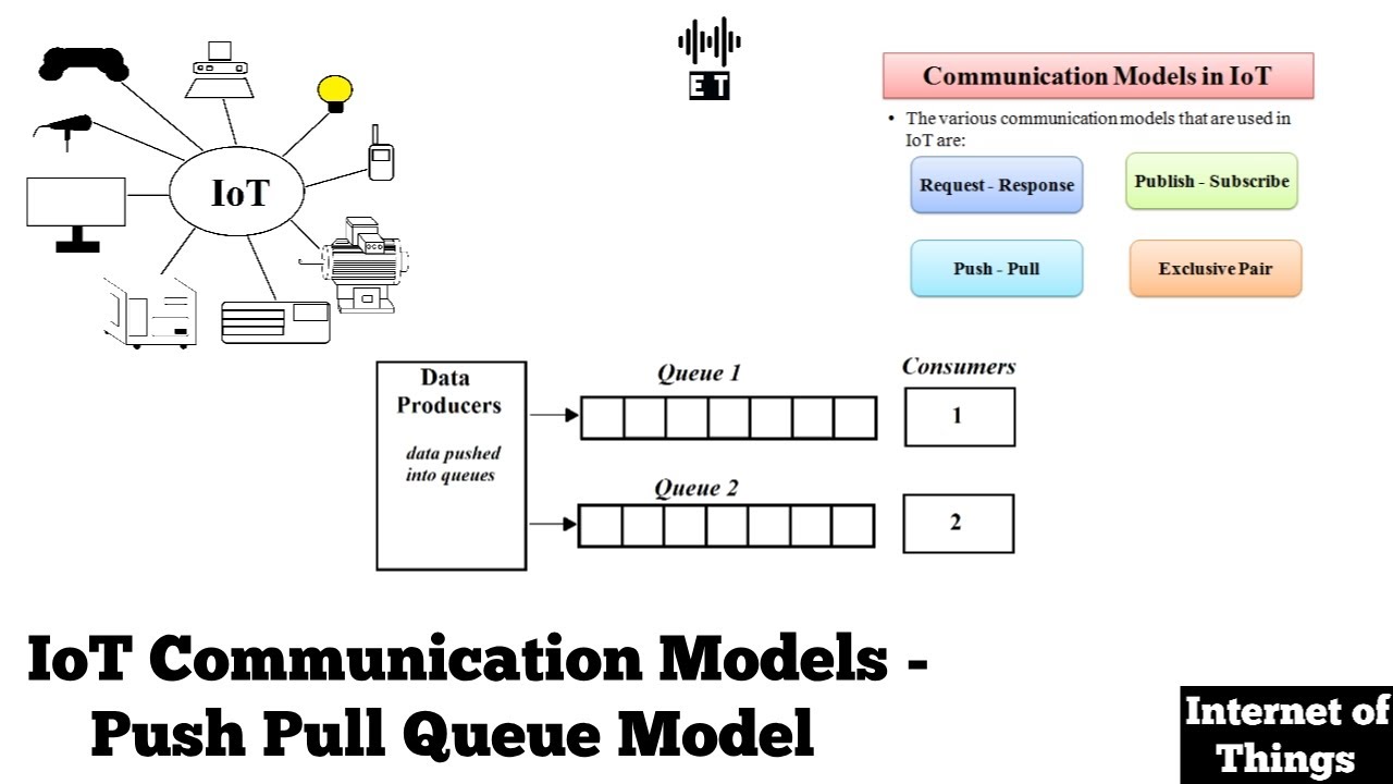 IoT Communication Models | Push - Pull Queue Model