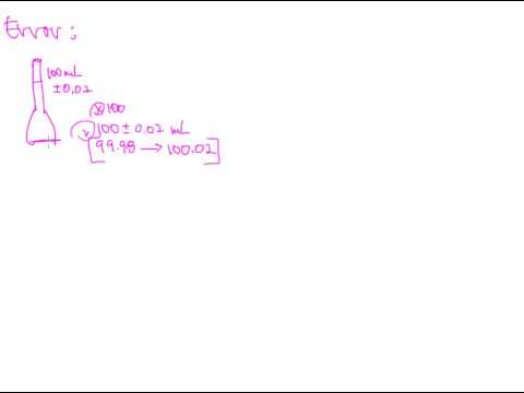 CTC 115: Definitions of and Differences in Systematic and Random Error