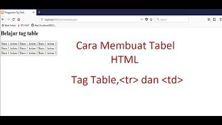 phpfuzziblog: Cara Mengatur Lebar Tabel Pada Php