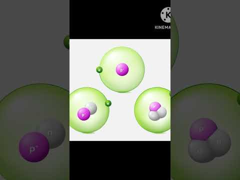 The Greek word ATOM means indivisible