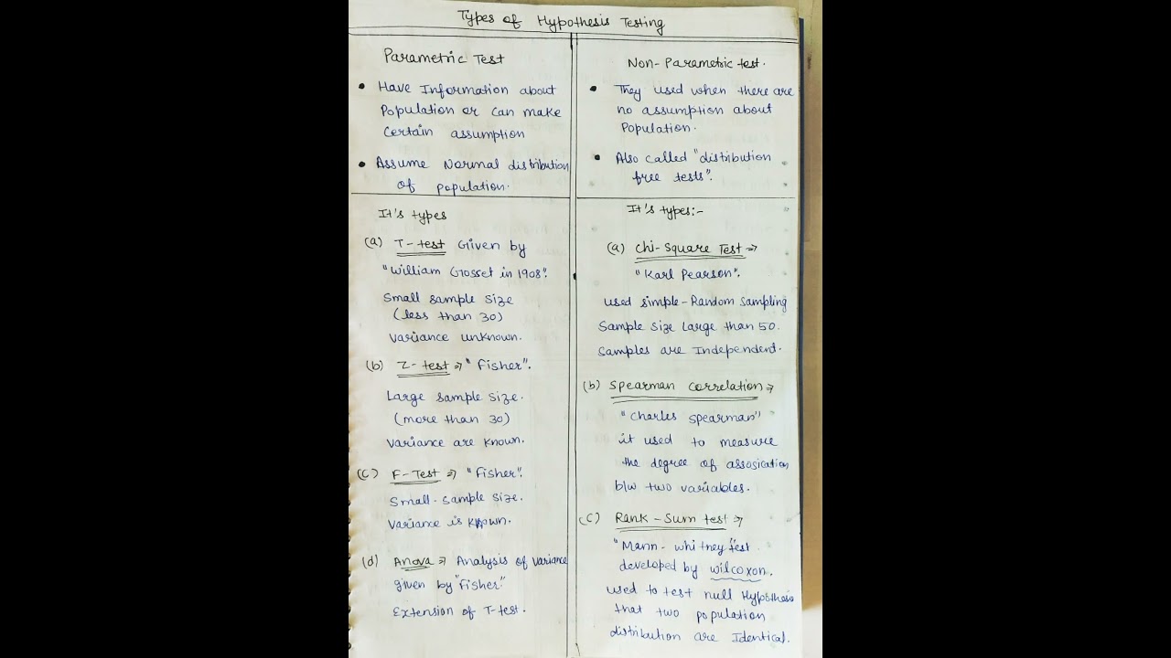 Research Aptitude Part-8 | Types Of Hypothesis | Parametric & Non-Parametric Test | Nta Net Paper-1