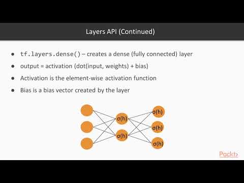 Learn Hands On Machine Learning with TensorFlow js Use API to Construct Neural Network|packtpub ...