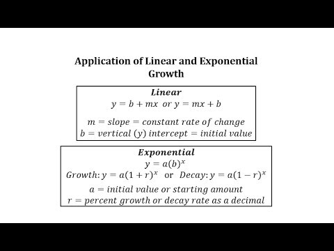 Linear and Exponential Growth: Complete a Salary Table | Math Help from ...