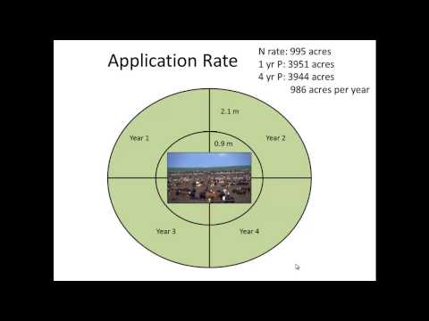 BFNMP$: A Tool For Estimating Transport Costs for Beef Feedlot Manure