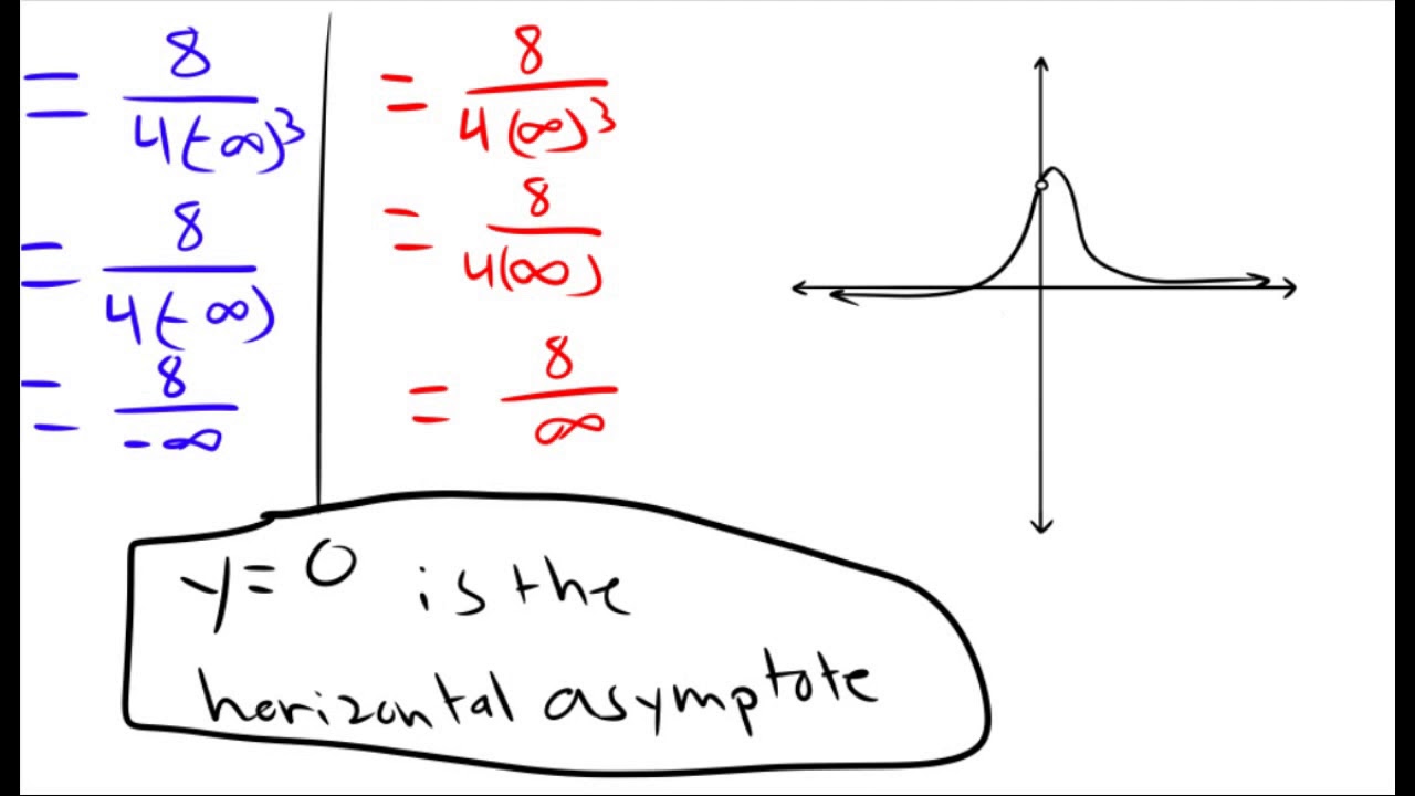 Calculus #39F:  Finding Horizontal Asymptotes using Limits