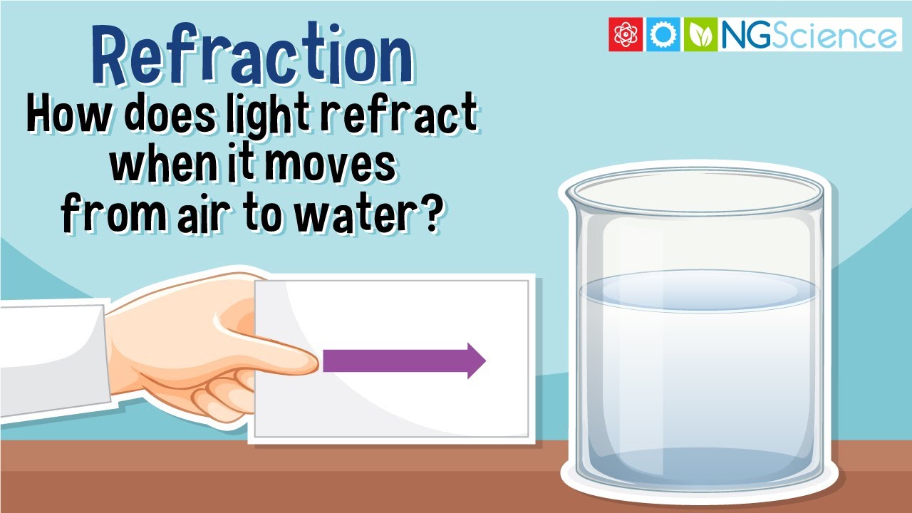 Refraction - How does light refract when it moves from air to water?