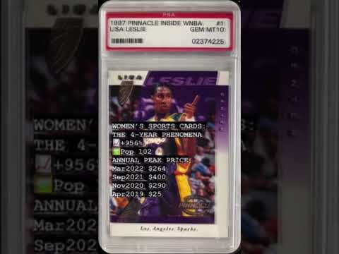 Lisa Leslie Rookie Card Up +956% In 4 Years 📈🖼️ Women’s Sports Cards
