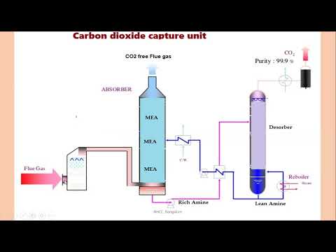 Module 4 Air Pollution