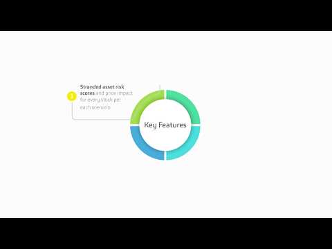 Sustainable Finance Investments
