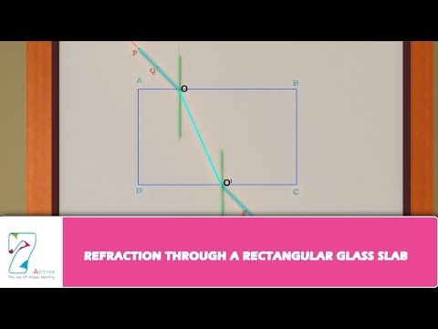 Refraction of Light (includes Refraction through Rectangular Glass Slab ...