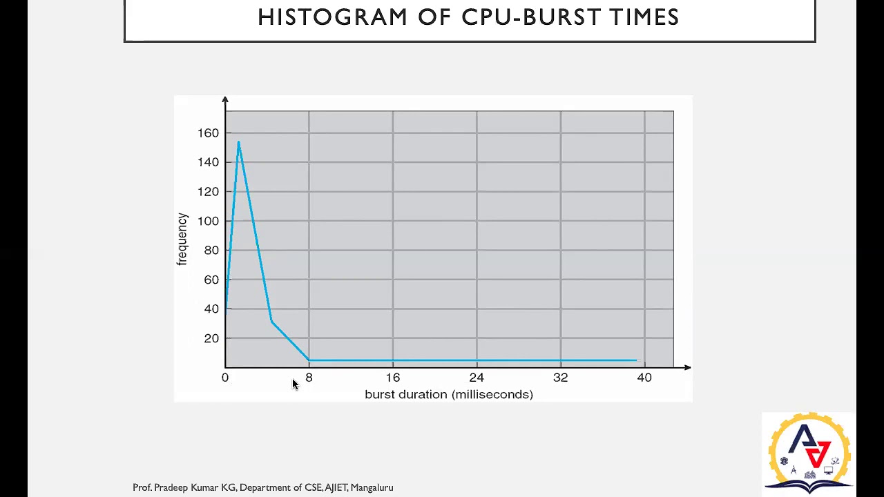 Module 2   CPU Scheduling   Part I