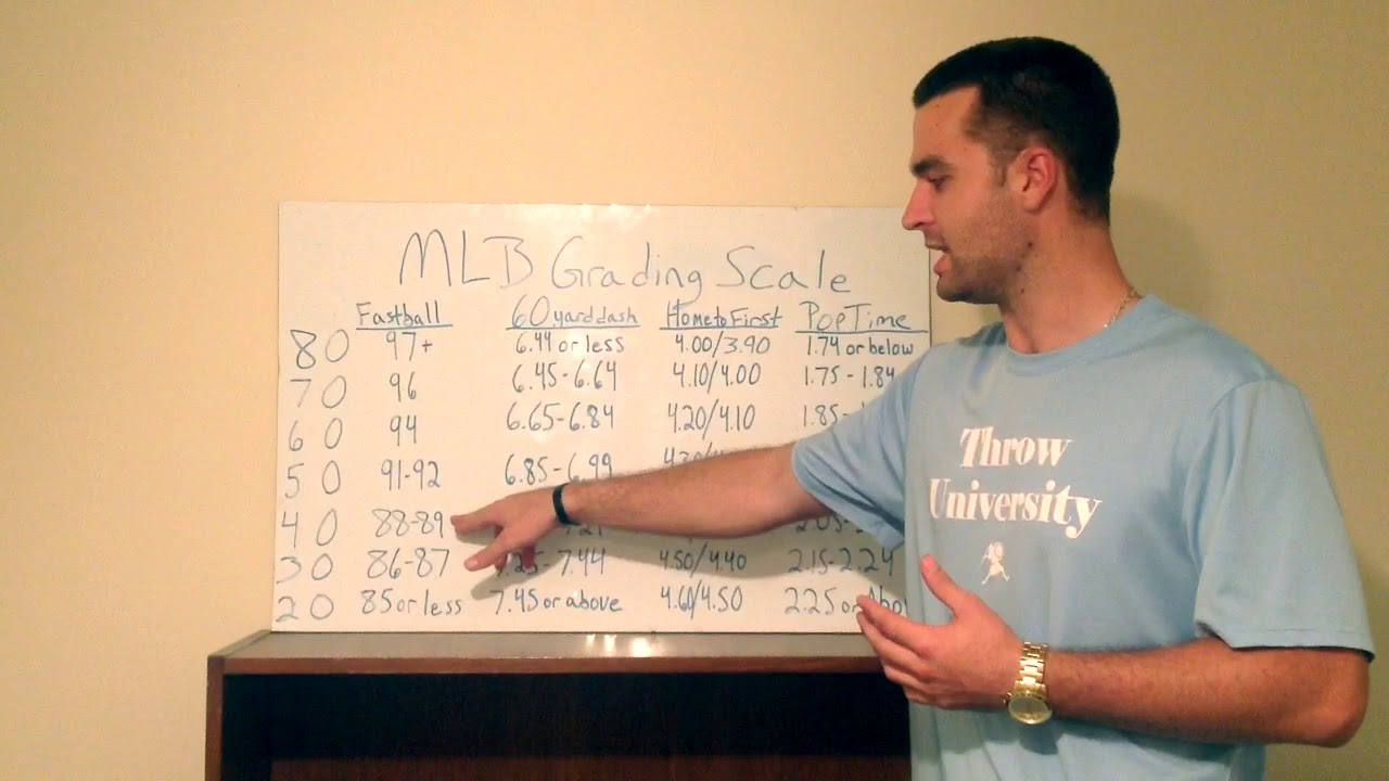 MLB Scouts Grading Scale