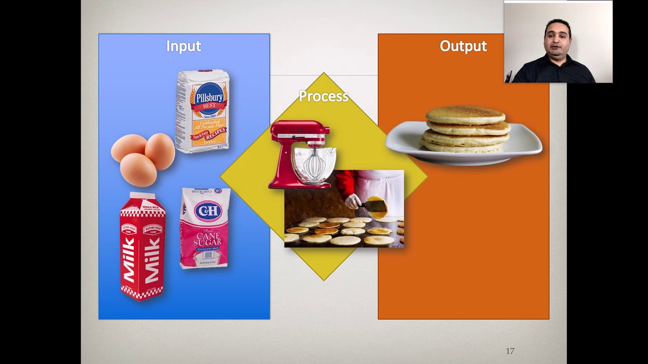 Flowcharts for Programming
