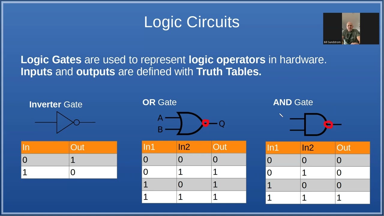 10-Digital Circuits