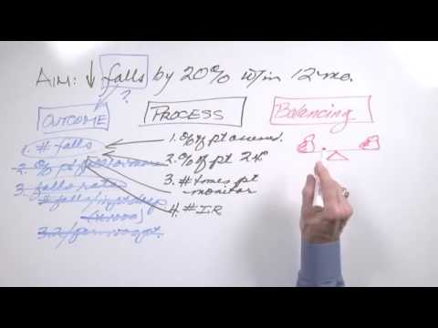 Whiteboard Family of Measures
