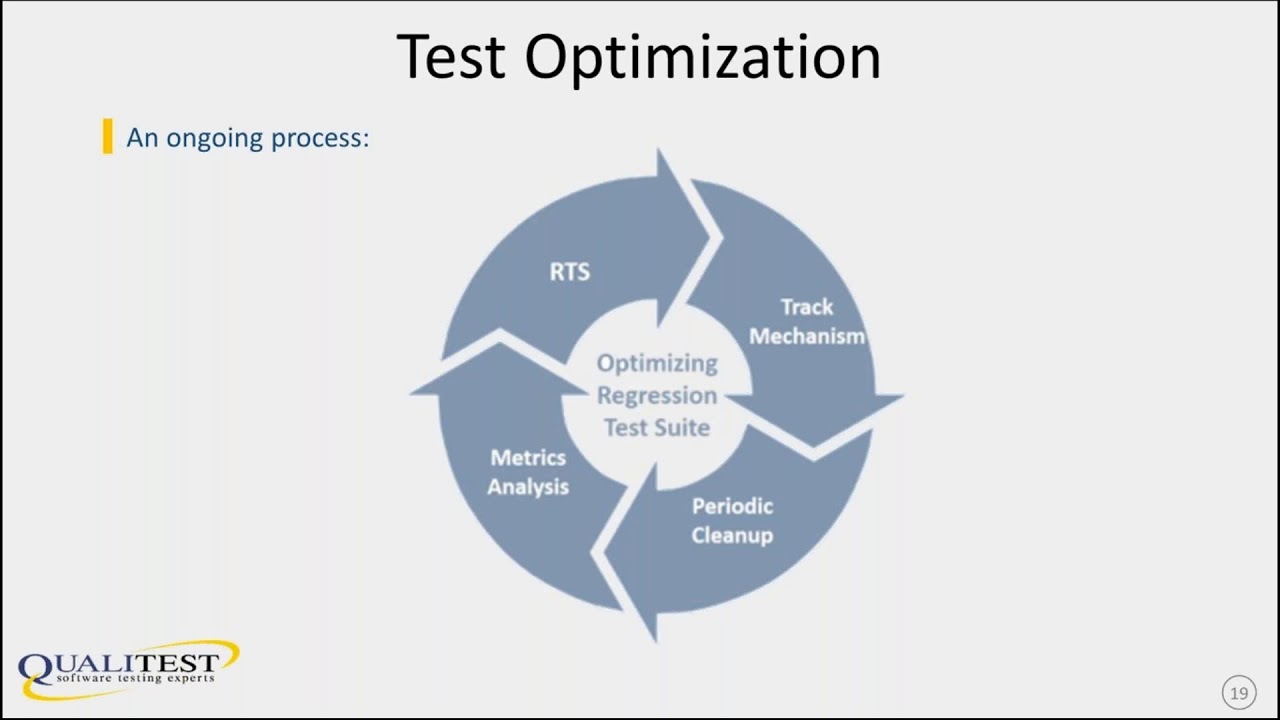 How to Optimise Continuous Testing