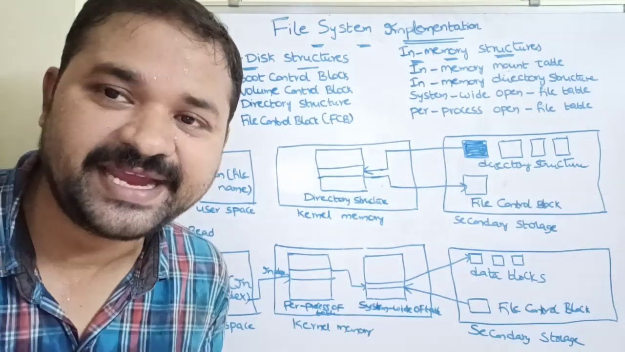 File System Implementation | operating systems | file system | file management | file control block