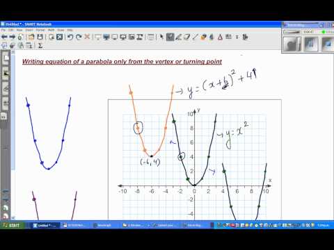 Writing equation of a parabola from its vertex or turning point
