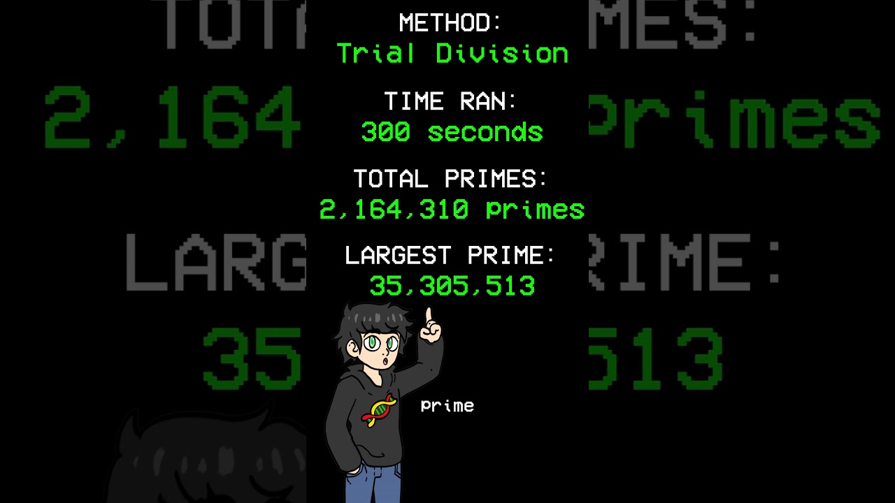 I Found Prime Numbers Using Code