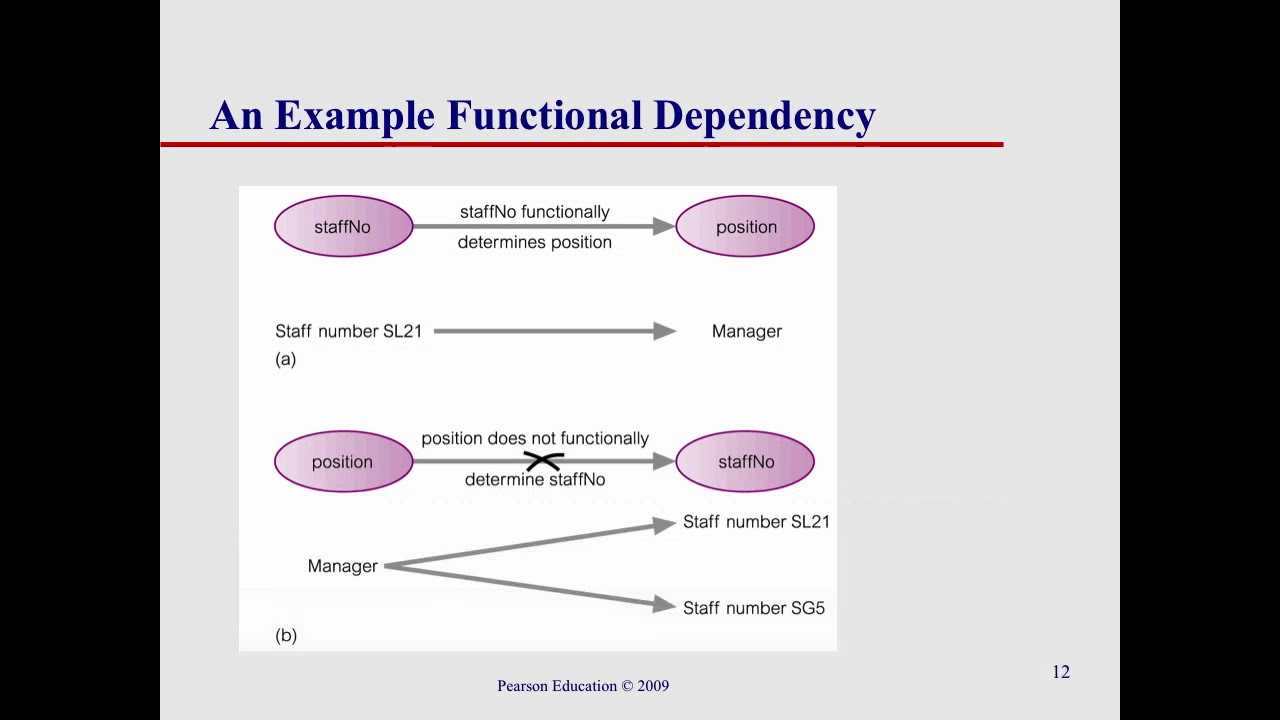 Sept28 Normalization Case Study