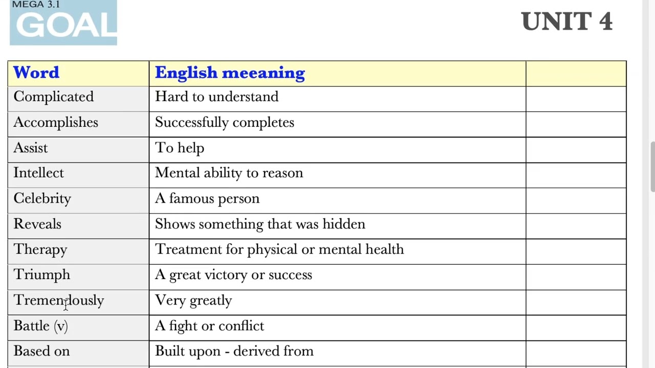 VOCABULARY  - UNIT 4 -  PDF
