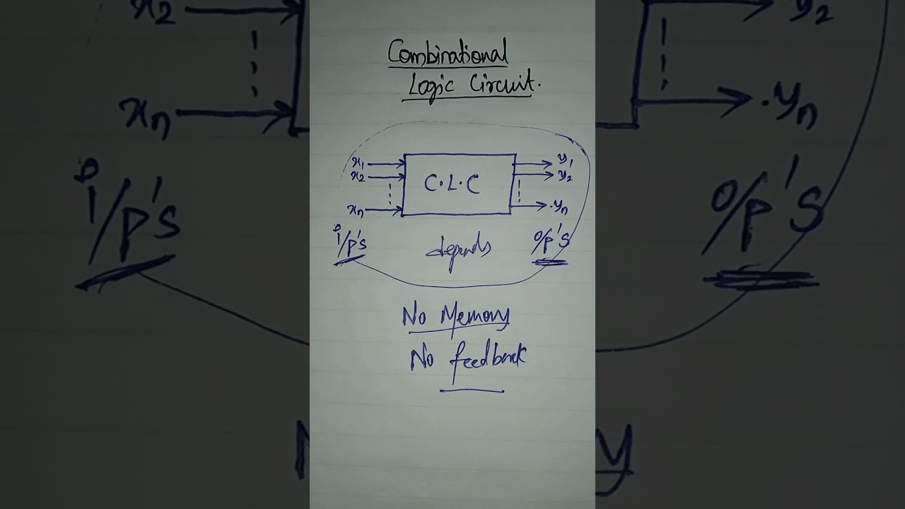 Combinational Logic Circuit | #DigitalElectronics