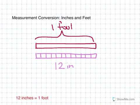 4th Grade: Measurement Conversion - Inches/Feet