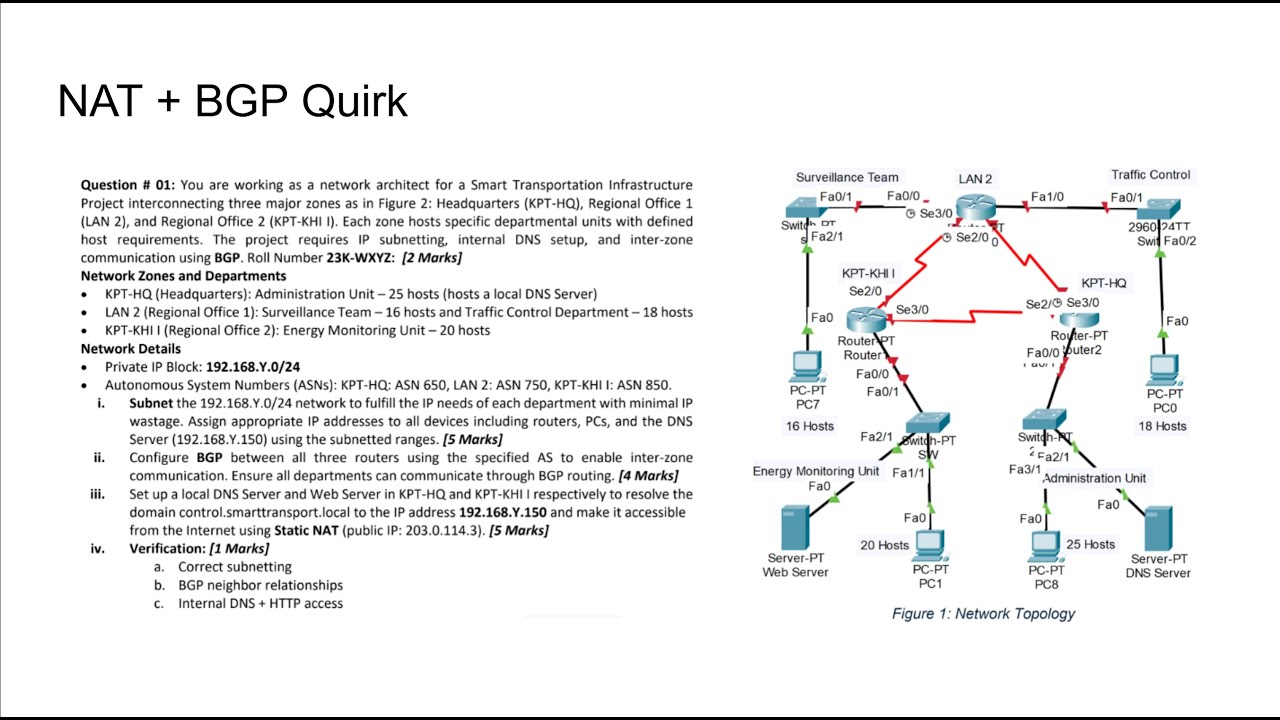 [UR] Computer Networks Lab Final Prep Guide, Fall 2025 FAST NUCES LHR