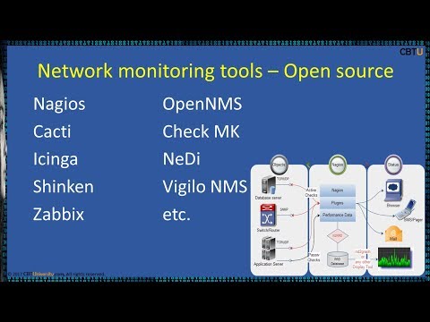 3.5 Network monitoring tools – Open source