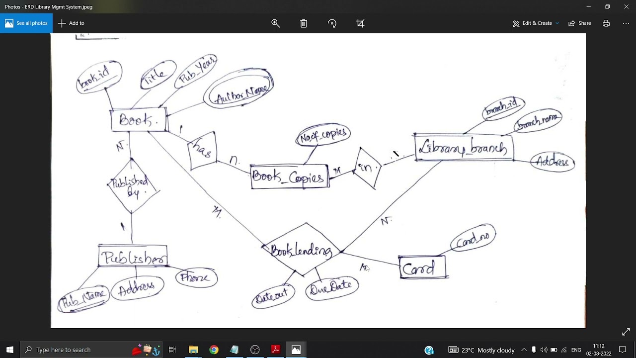 DBMS lab assignment: Library Management System