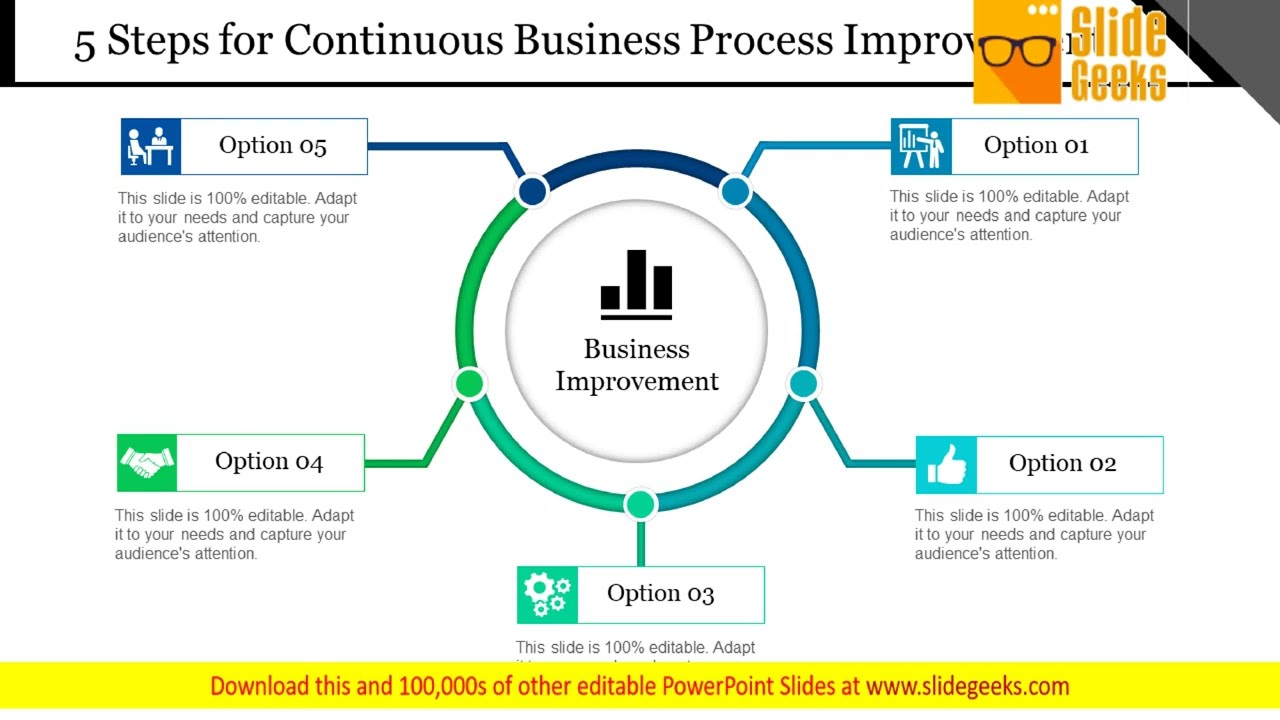 5 Steps For Continuous Business Process Improvement Ppt Powerpoint Presentation Slides Format Ideas