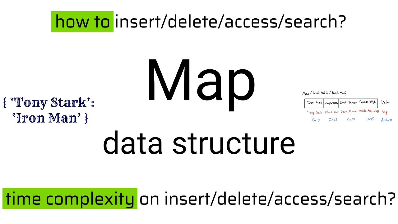 HashTable/HashMap/Map data structure