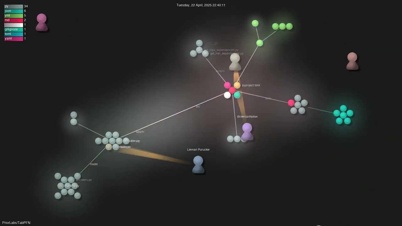 PriorLabs/TabPFN - Gource visualisation