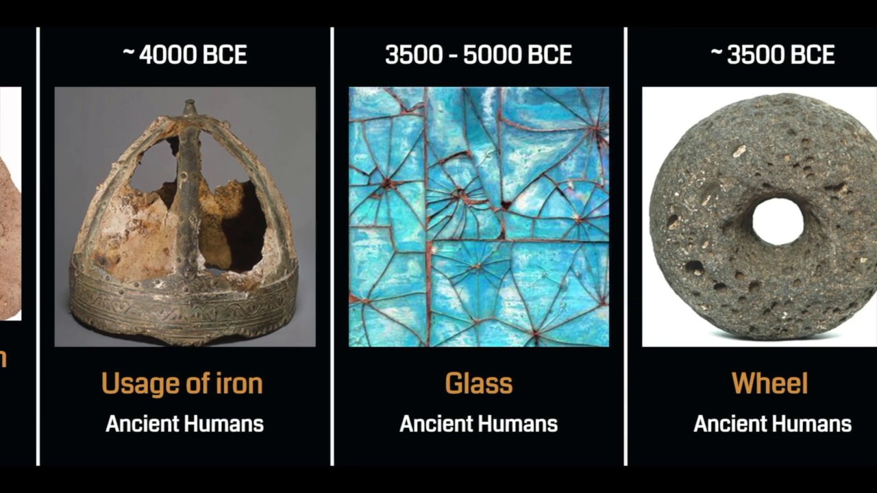 🔥 Timeline of Major Scientific Inventions & Discoveries - Part 1: Ancient Period to 19th Century