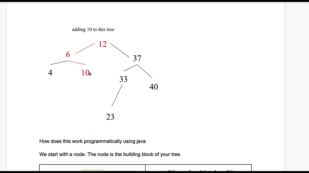Binary Search Trees Explained: Java