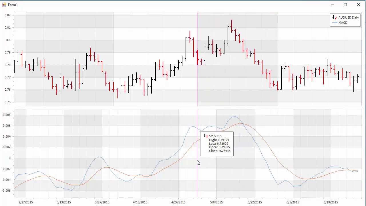 WinForms Charts: Using Multiple Legends